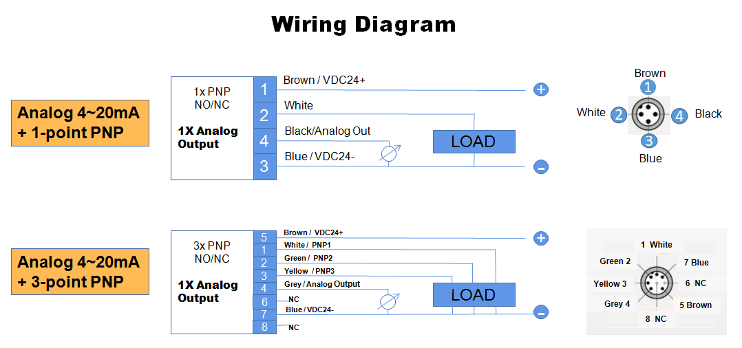 XRC Continuous Level Sensor - Split Probes