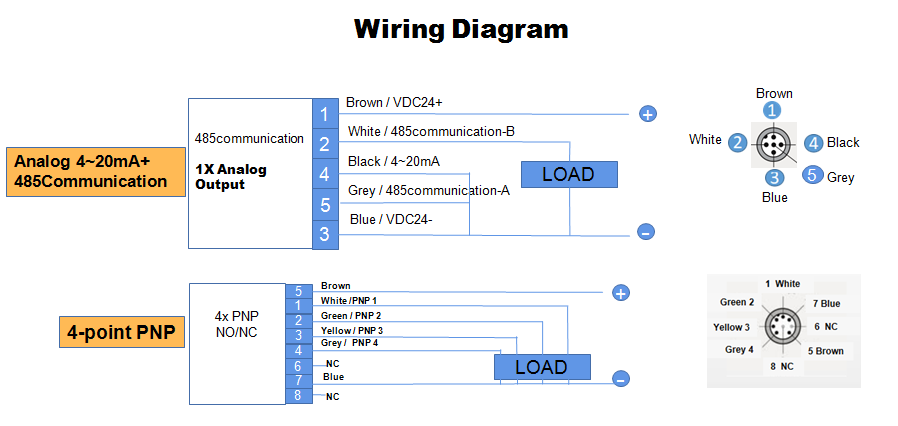 XRC Continuous Level Sensor - Split Probes