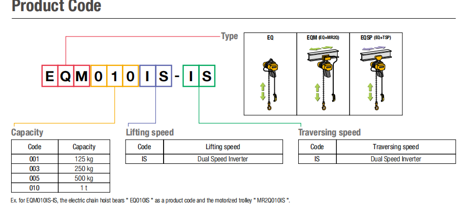 Models of elecetic chain hoist