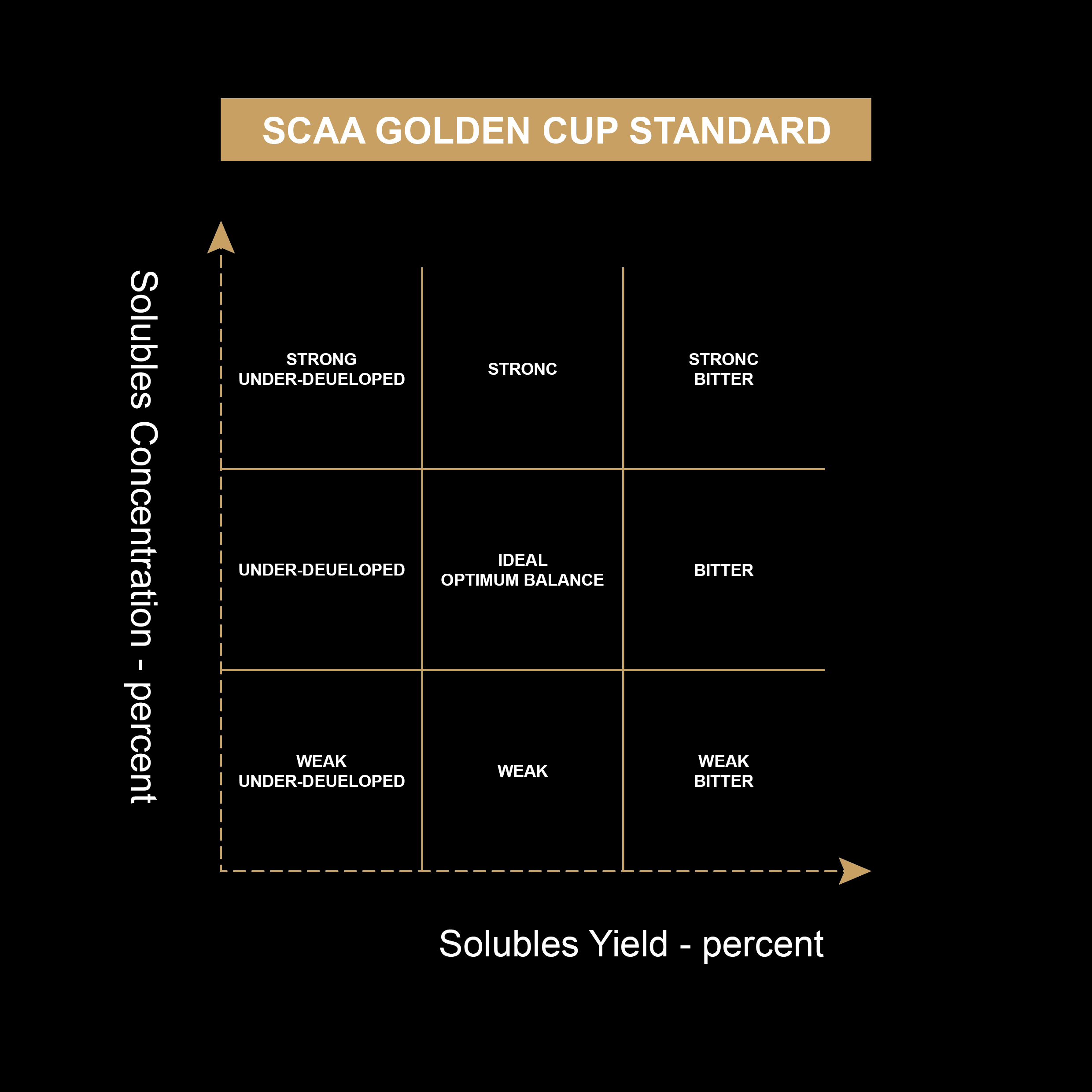 What Is the Coffee Powder To Water Ratio For Making Coffee?