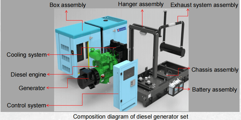 what is generator ? introduction of generator structure diagram