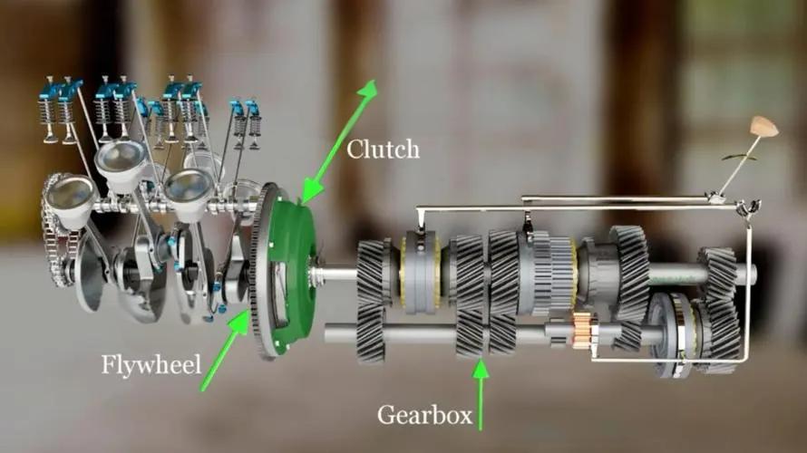 A Beginner's Guide to the Clutch System