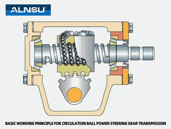 what is a steering rack in a car? A Beginner's Guide