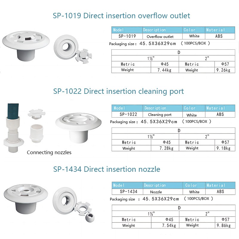 Floor drain, Cleaning port, Overflow port, Suitable for Swimming Pools ...