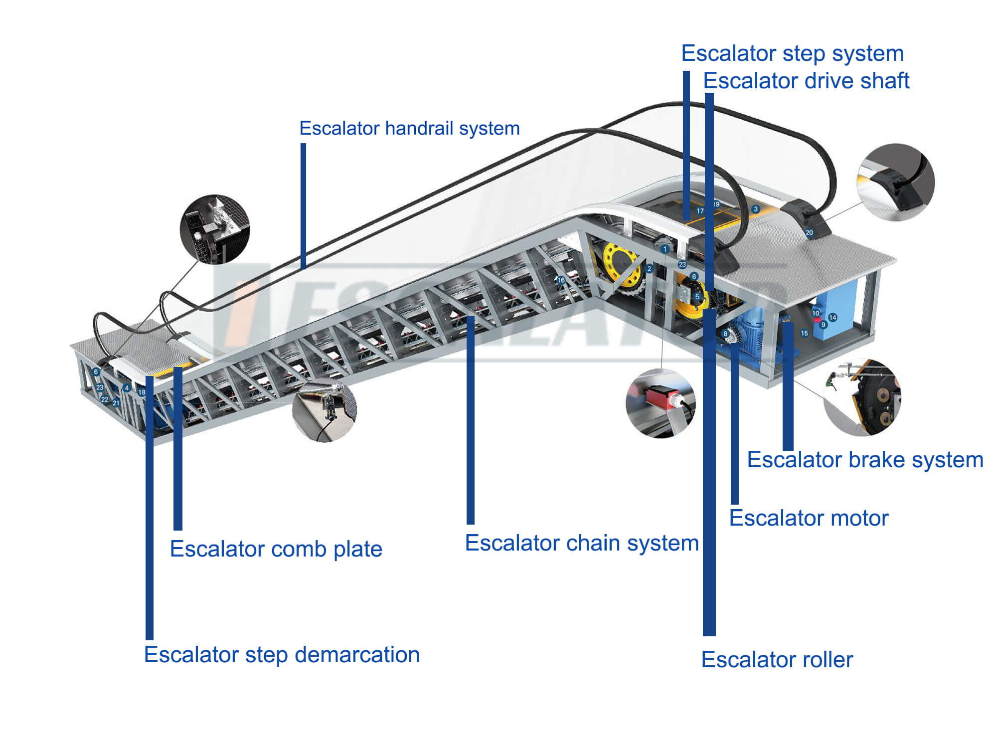 Escalator Parts List