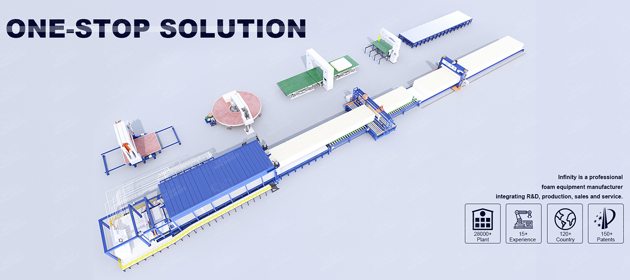 Infinity Machinery Customized Foam Production Line Solutions