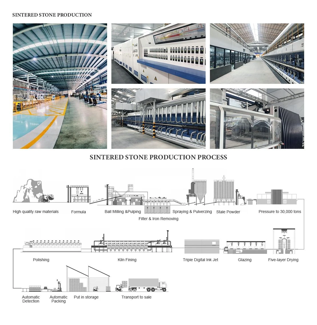 Sintered stone slab: Composition and manufacturing process