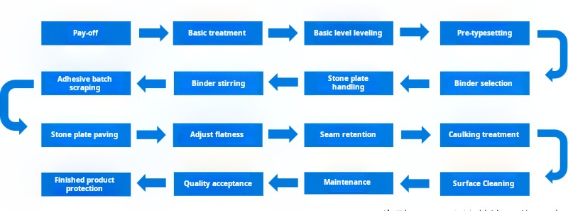 What is Sintered stones? How is it installed?