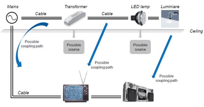 How to Solve Electromagnetic Interference in LCD Displays