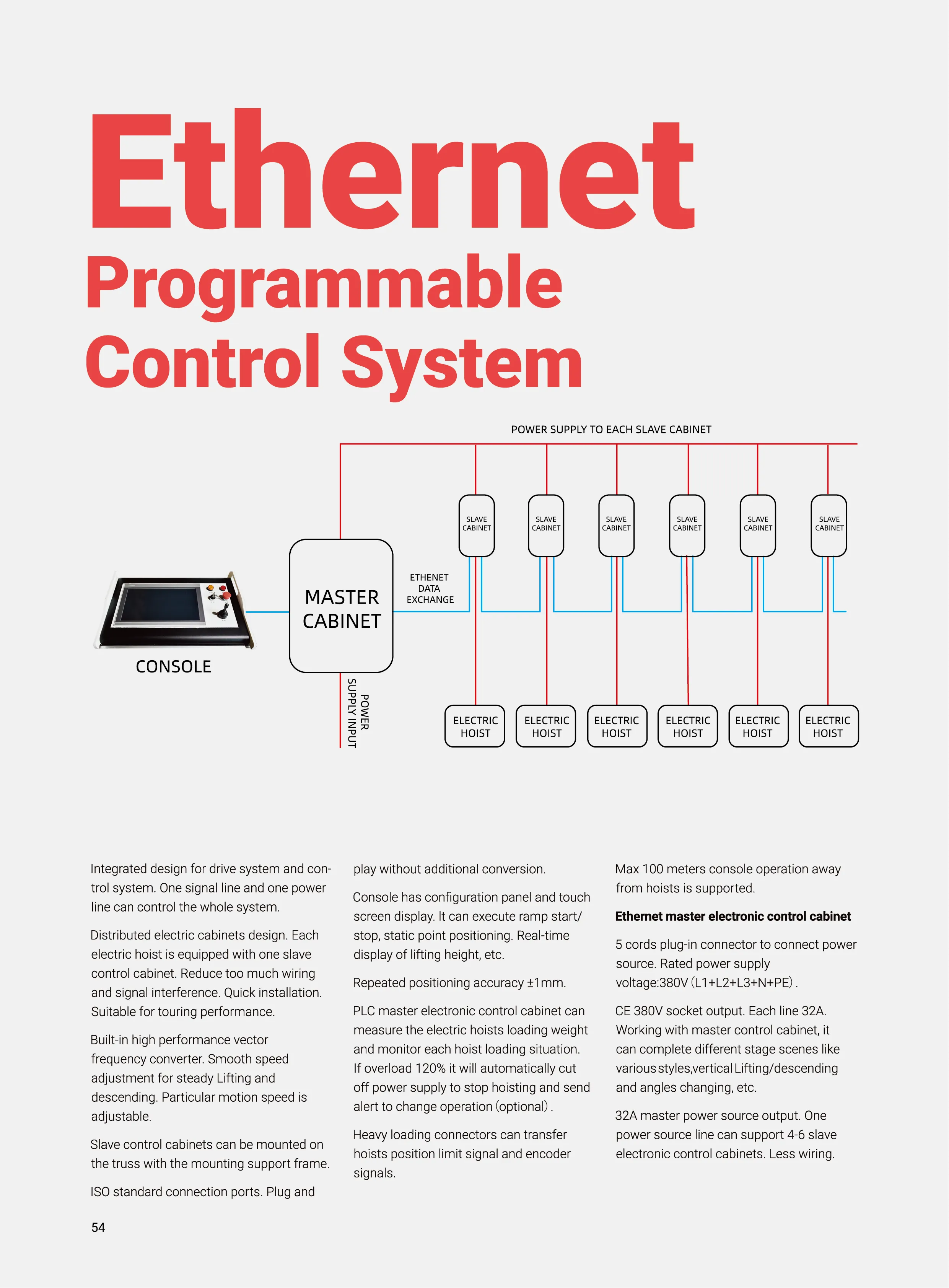 Ethernet Programmable Control System
