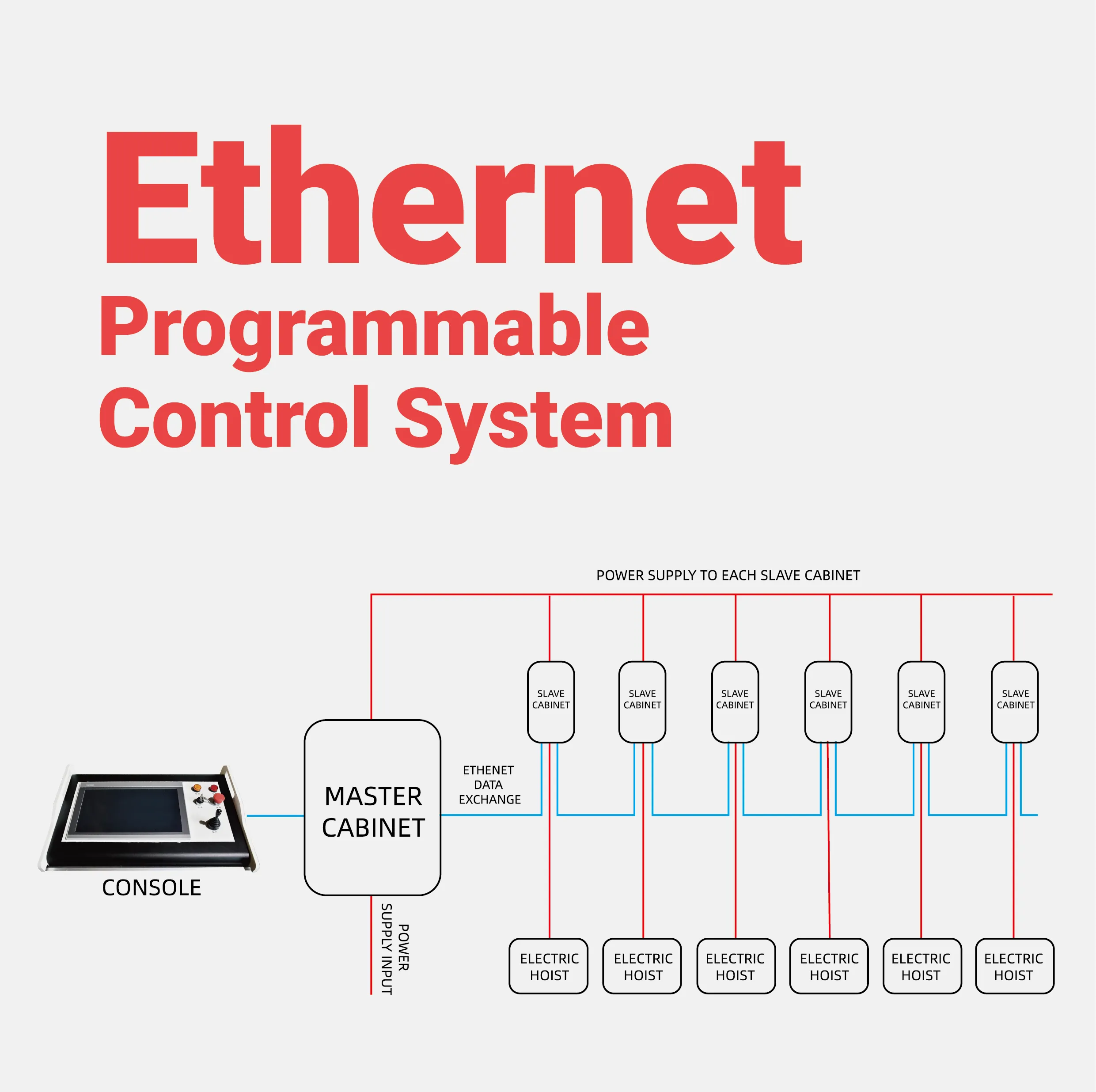 Ethernet Programmable Control System