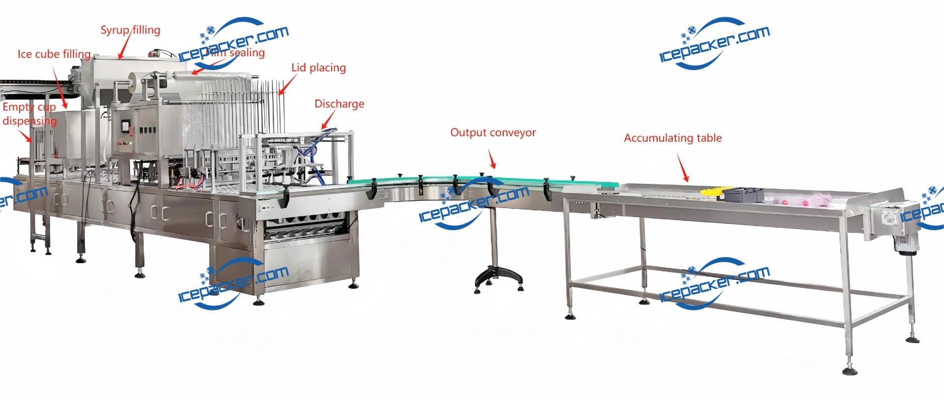 Ice cube cup filling machine