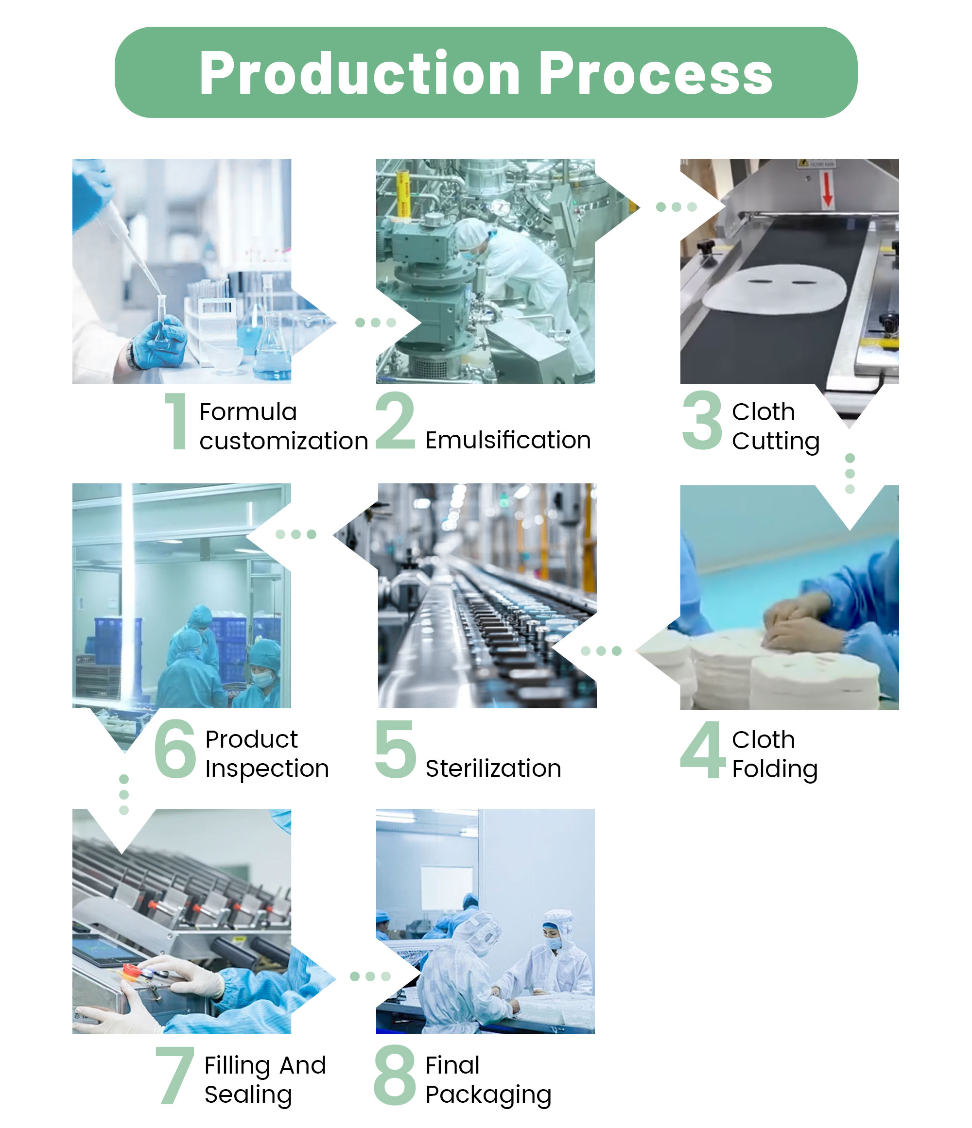 Custom Face Masks | OEM & Private Label Mask Manufacturer