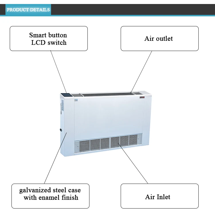 High Efficiency Ultra thin floor standing/wall mounted/ceiling mounted ...