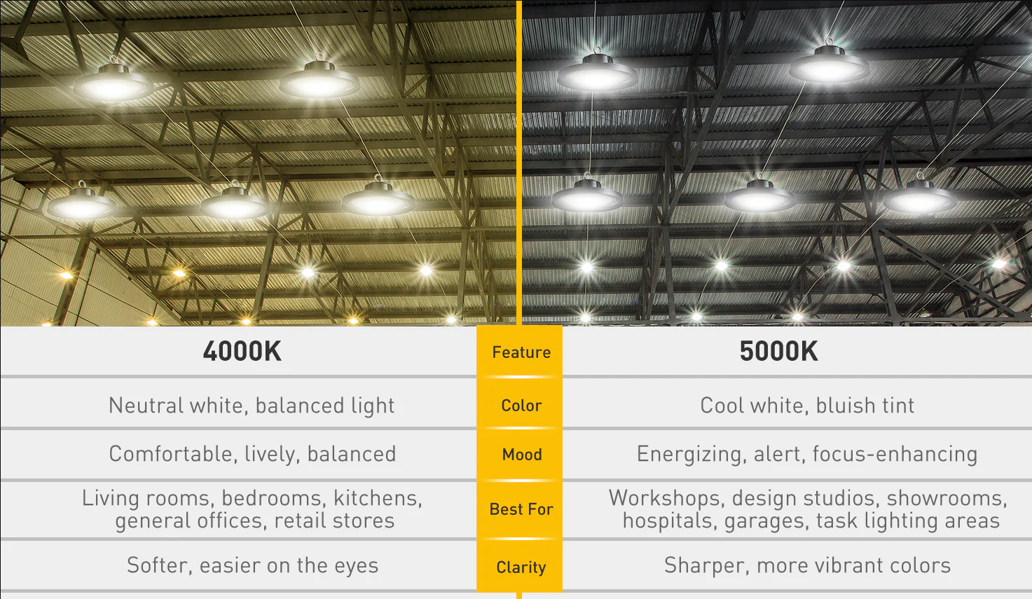 What advantages do our lamps offer compared to traditional fluorescent ...