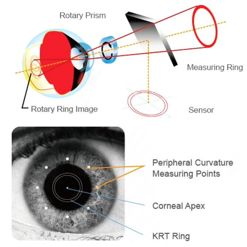 FKR-710 Auto Refractometer with Keratometer,Optometry Instruments