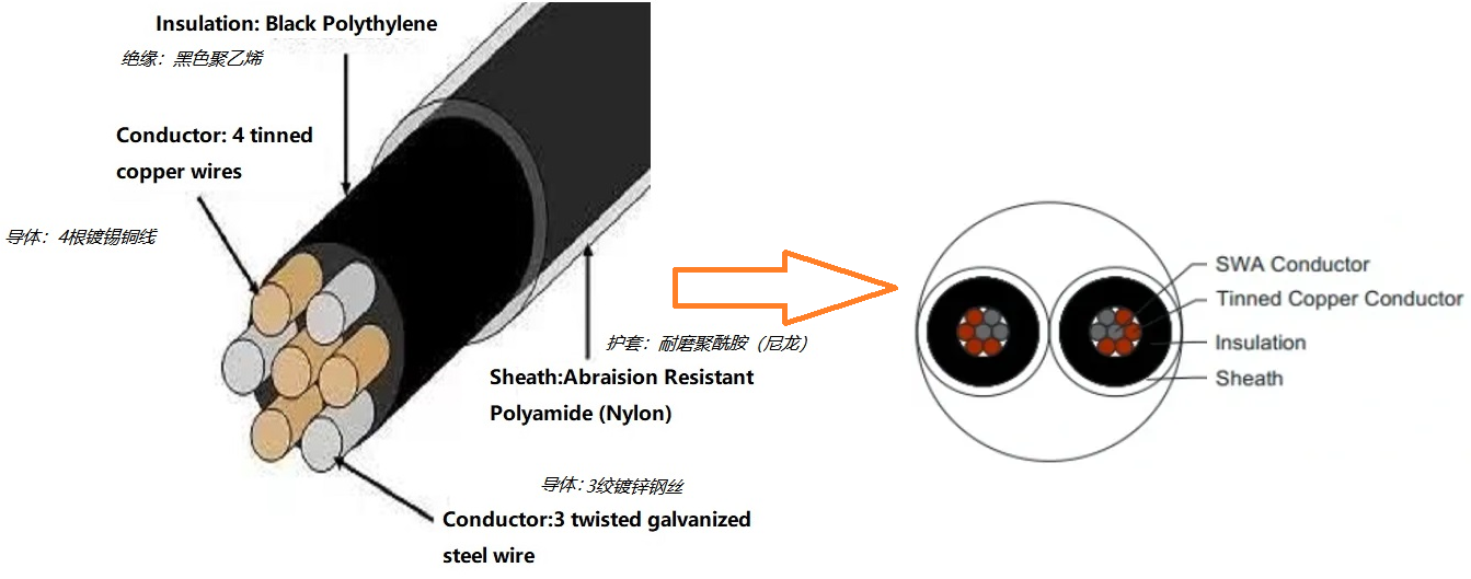 Military Army D10 Cable Twisted Pair D10 Field Telephone Cable H.S ...