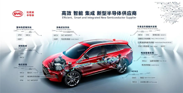 Self-developed high-performance IGBT chip Wang Chuanfu said: BYD ...
