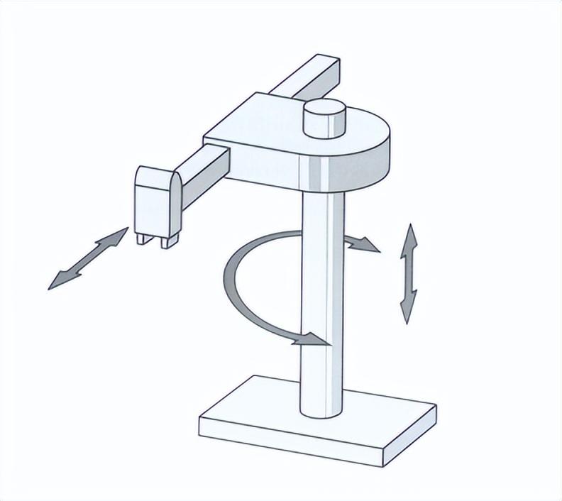What are the different types of industrial robots and their applications?