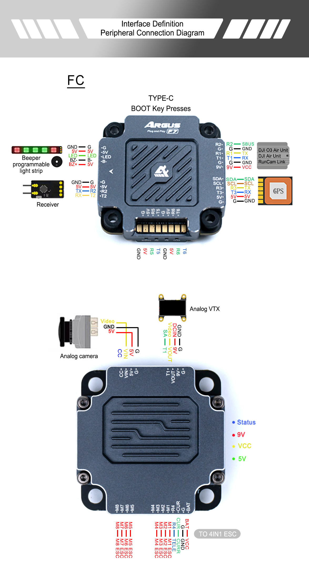 Axisflying Argus PRO Plug and Play STACK 55A/65A & F7