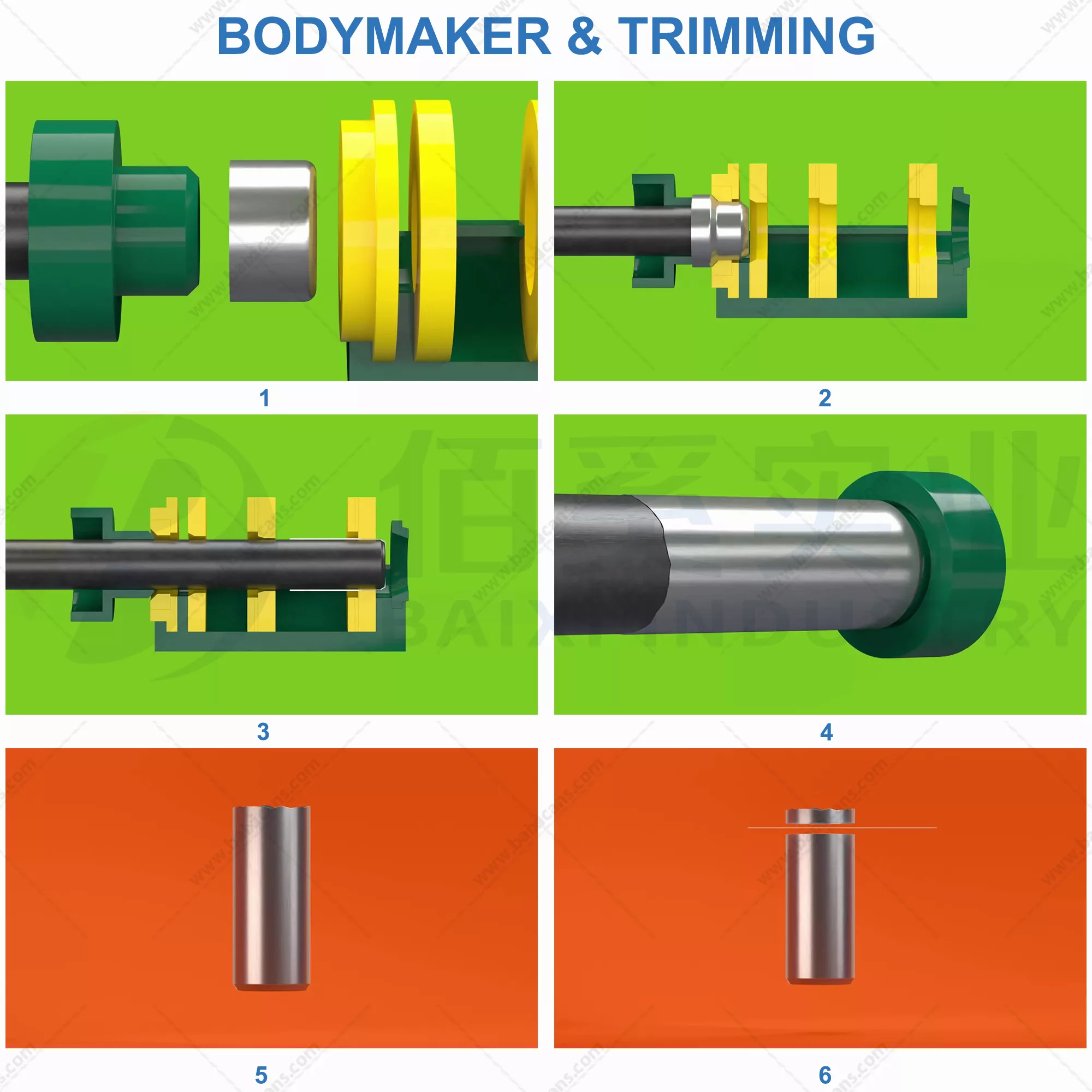 BODYMAKER & TRIMMING- MANUFACTURING OF ALUMINUM CANS