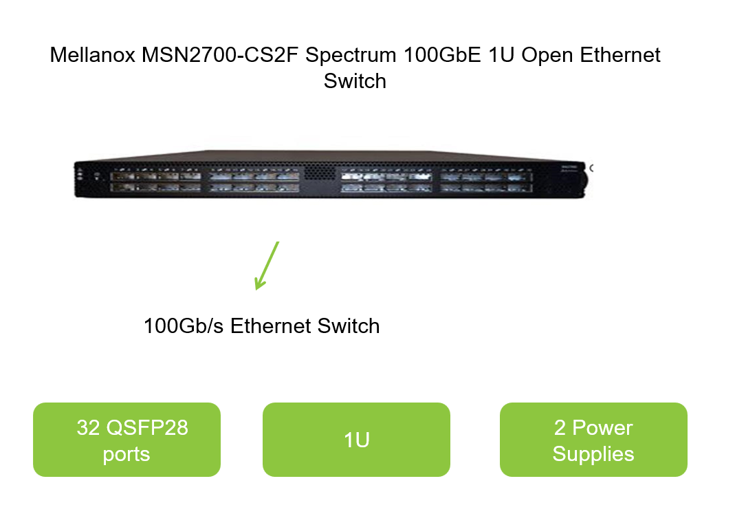 MSN2700 vs. Traditional Ethernet Switches: What's the Difference?