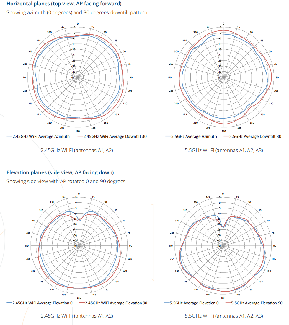 InfiniBand Network Adapters: A New Era of Connectivity for High ...