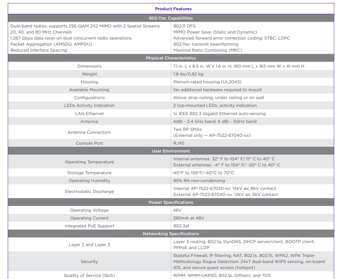 ExtremeWireles WiNG AP-7522-67040-1-WR 802.11ac Access Point