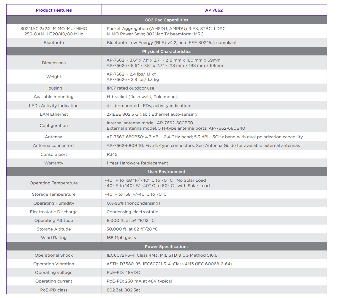 ExtremeWireless WiNG AP-7662-680B40-WR （37124）Outdoor Access Point