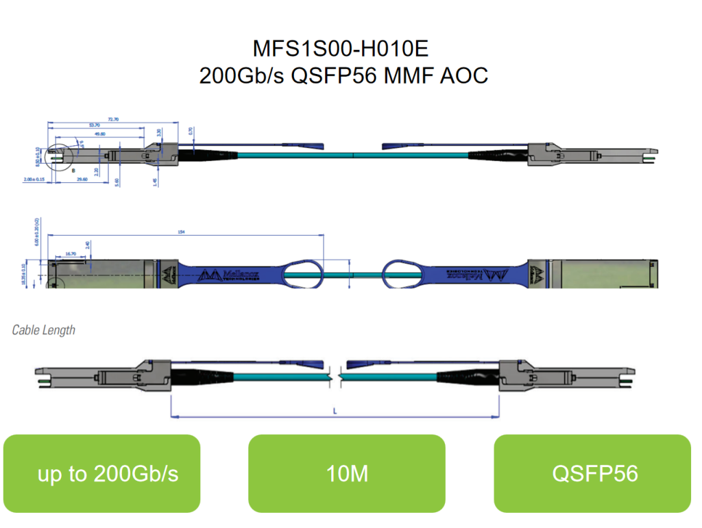 InfiniBand Network Adapters: Connectivity for high-performance computing InfiniBand Network Adapters: Connectivity for high-performance computing