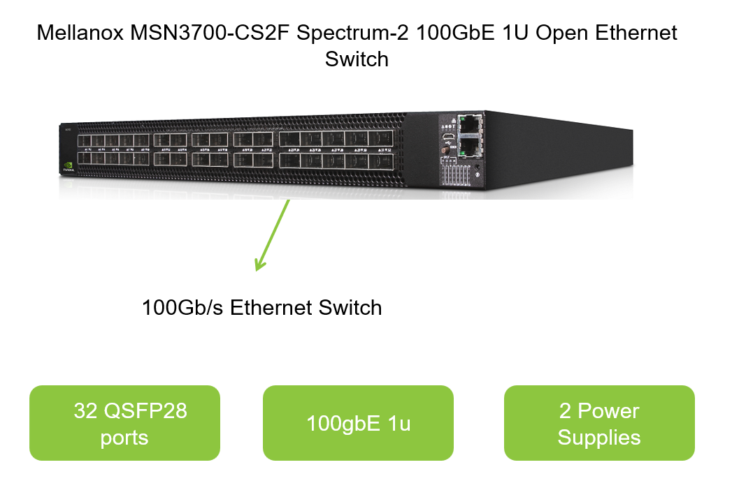 Mellanox MSN3700-CS2F Spectrum-2 100GbE 1U Open Ethernet Switch