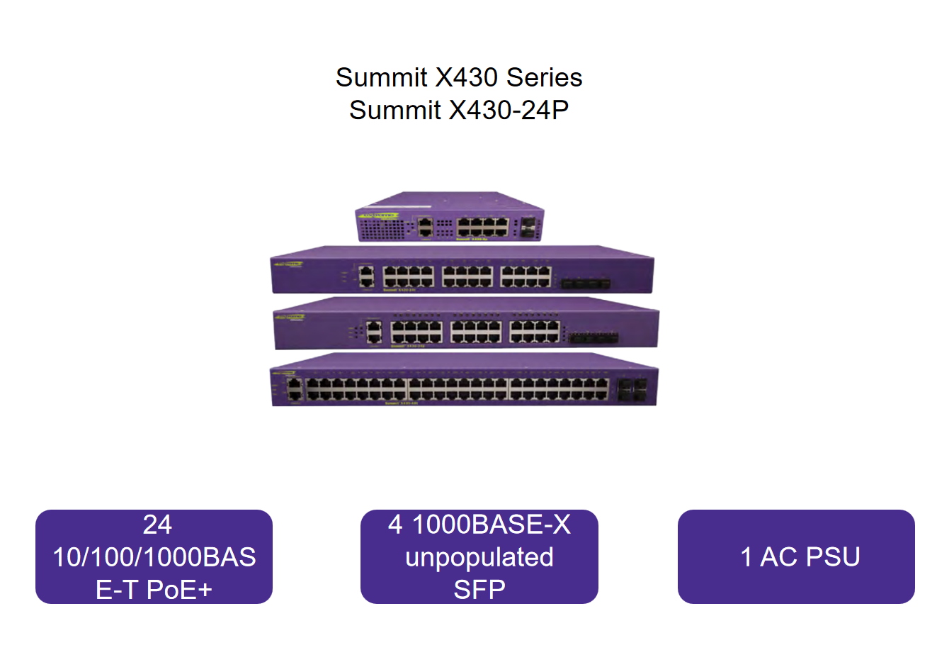 Extreme switch 16517 Summit X430 (16517) X430-24P 24t 1GB RJ45 4x 1GB ...