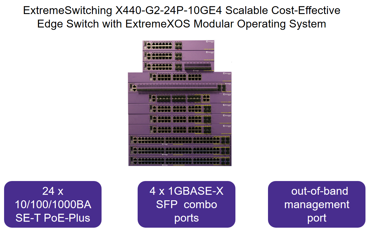 Extreme network switch16533 X440-G2-24P-10GE4 Ethernet Switch