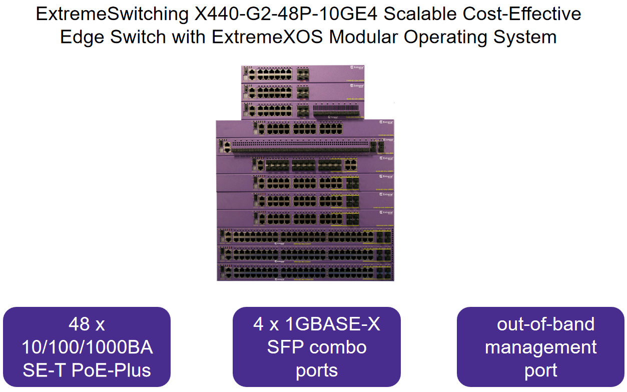 Extreme network switch 16535 X440-G2-48P-10GE4 Ethernet Switch