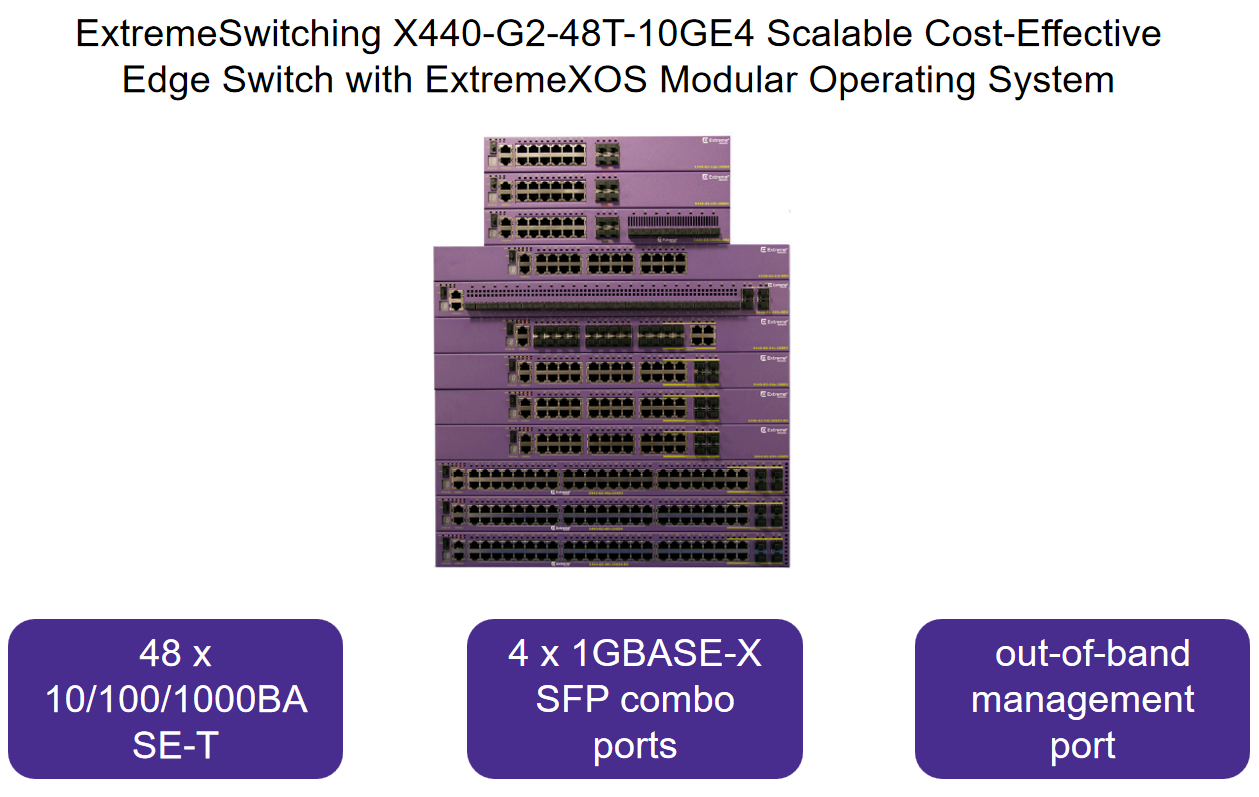 Extreme network switch16534 X440-G2-48T-10GE4 Ethernet Switch