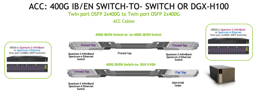 Security vs. Performance? How do InfiniBand network adapters do both?