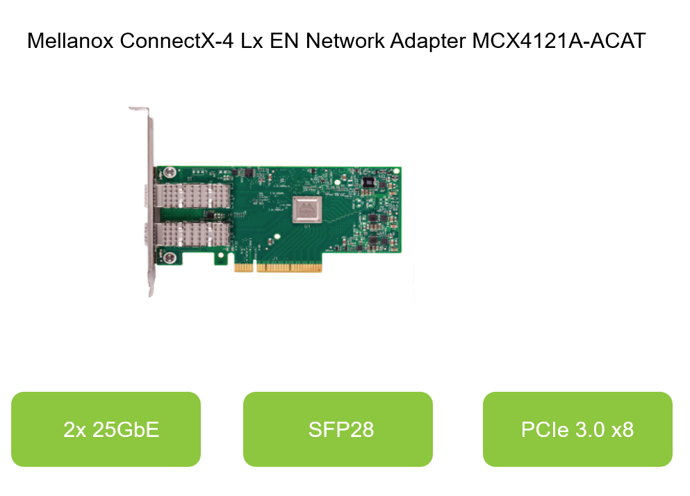 Can the InfiniBand adapter provide a high-speed channel for ...