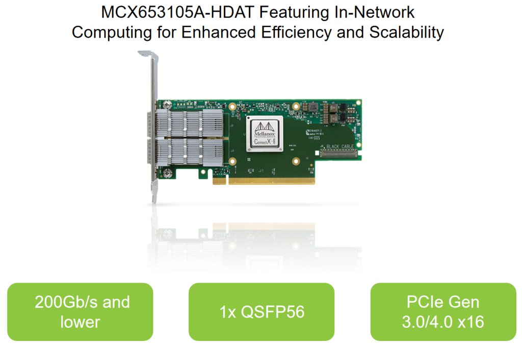 Can InfiniBand technology provide high-speed interconnects for high-performance storage systems ...