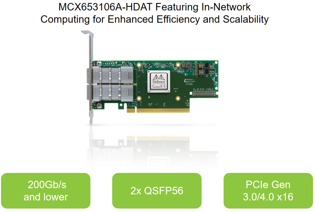 MCX653106A-HDAT-SP: The Secret Weapon for Super Large-scale Data Centers?