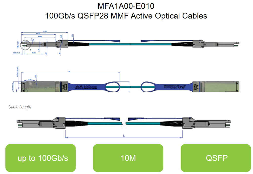 From Design to Deployment: Demystifying the 10 Key Technologies Behind ...