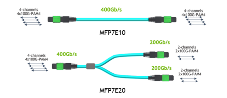 MFP7E10 - N020 in Bulk Cheap: What is This 20m Passive Fiber Cable All ...