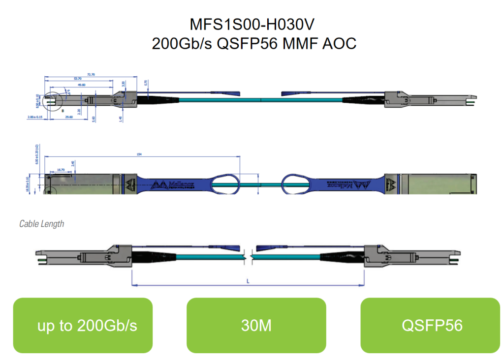 A green revolution in data centers? InfiniBand Network Adapters Reveal ...