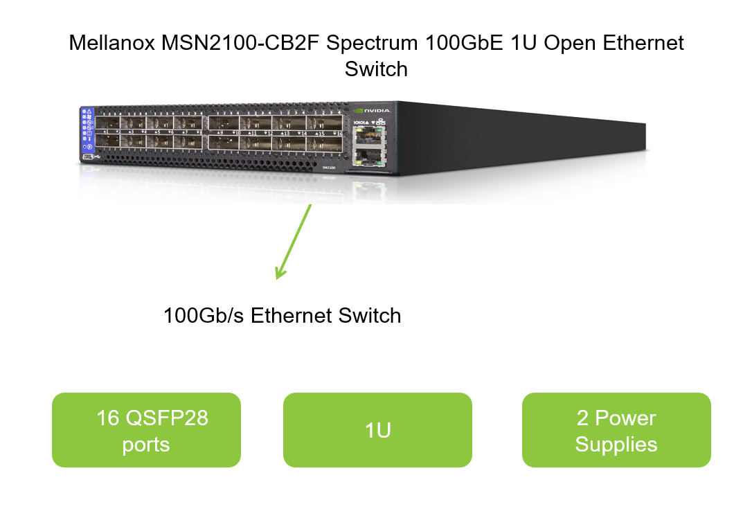 Mellanox 2100 vs. 100G Switch Energy Consumption: The Key to a Green Data Center