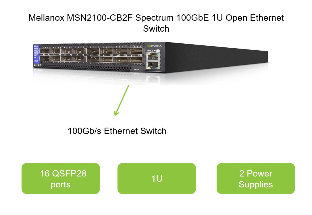 Mellanox 2100 Switch vs 100G Switch: Ultra-Low Latency Technology ...