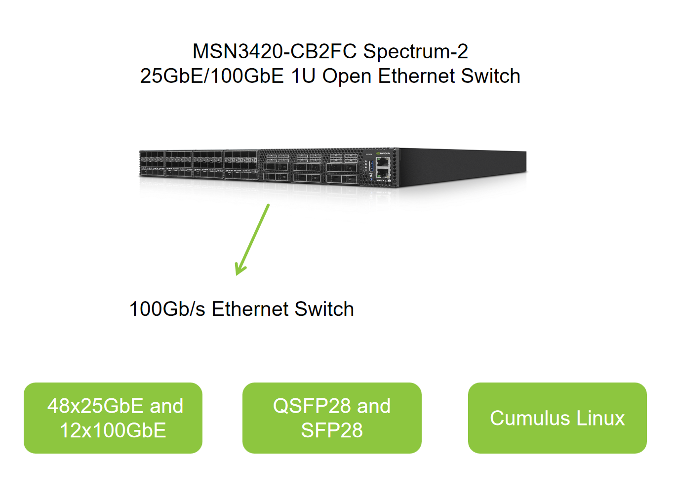 How does InfiniBand optimize data flow efficiency in high-performance ...