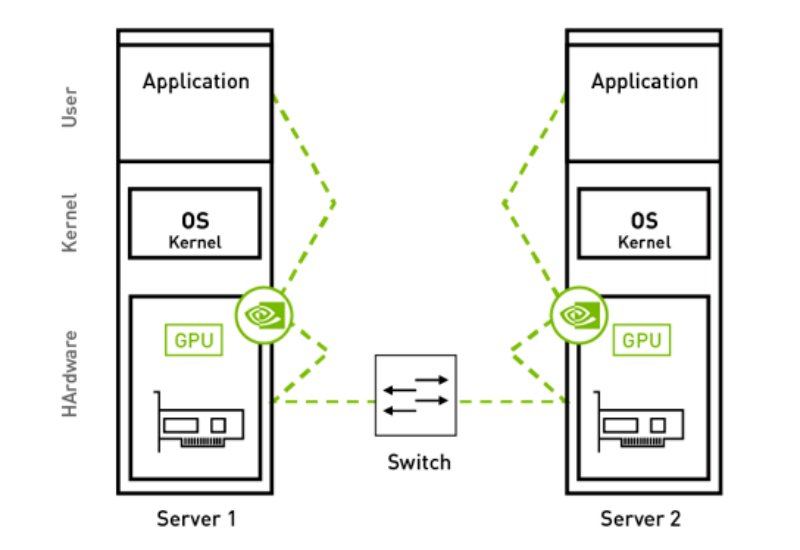 InfiniBand Network Adapters: Network wings for high-performance computing