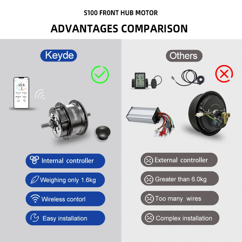 Keyde S100 Front Hub Motor, Silent Ebike Motor