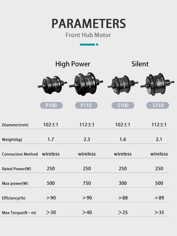Keyde S110 Front Rim Ebike Conversion Kit