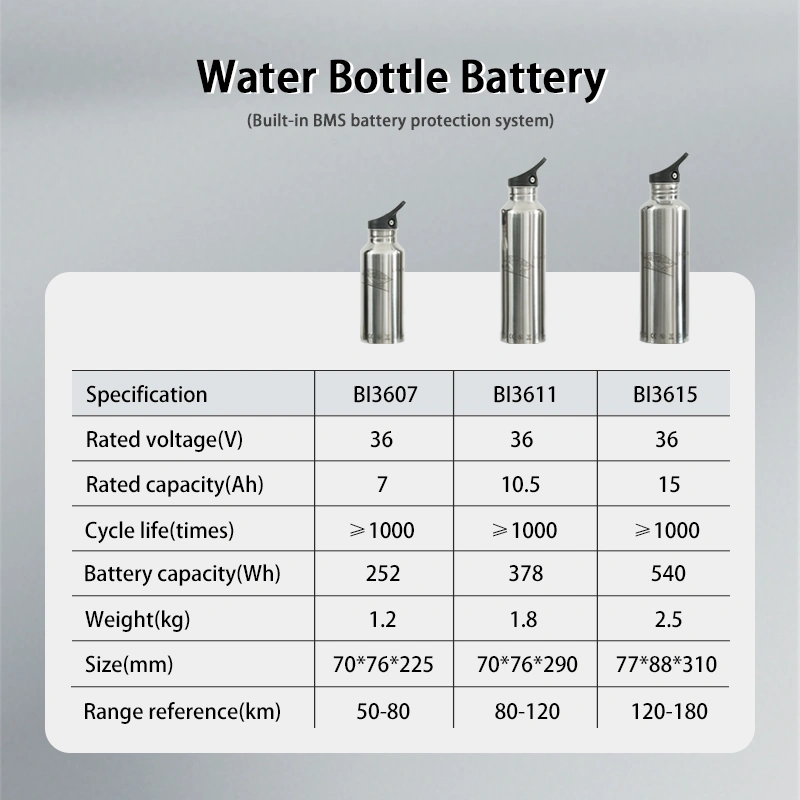 Keyde S110 Front Rim Ebike Conversion Kit