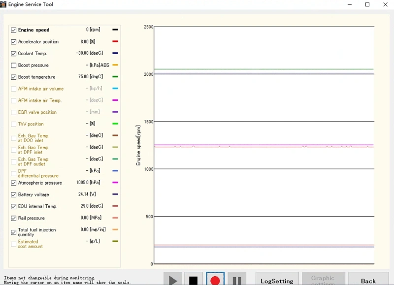 Mitsubishi Fuso Mitsubishi Heavy Industries Software MUT III for ...